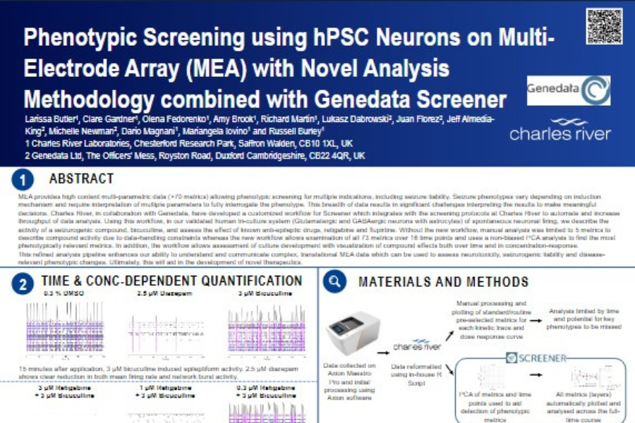 Phenotypic Screening using hPSC Neurons on Multi- Electrode Array (MEA) with Novel Analysis ...
